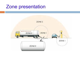 Electrical maintenance in Hazardous area | PPT