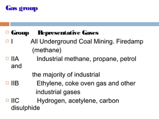 Electrical maintenance in Hazardous area | PPT