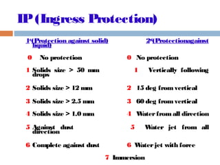 Electrical maintenance in Hazardous area | PPT