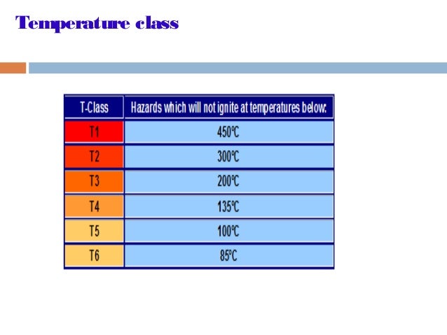 Electrical maintenance in Hazardous area