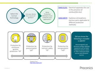Hazardous Area for Dust - Proconics | PPTX | Science