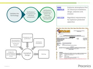 Hazardous Area for Dust - Proconics | PPTX | Science