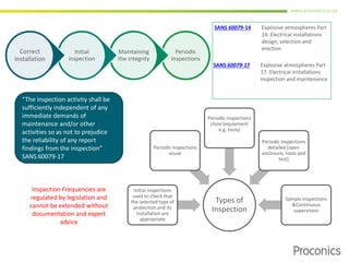Hazardous Area for Dust - Proconics | PPTX | Science