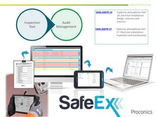 Hazardous Area for Dust - Proconics | PPTX | Science