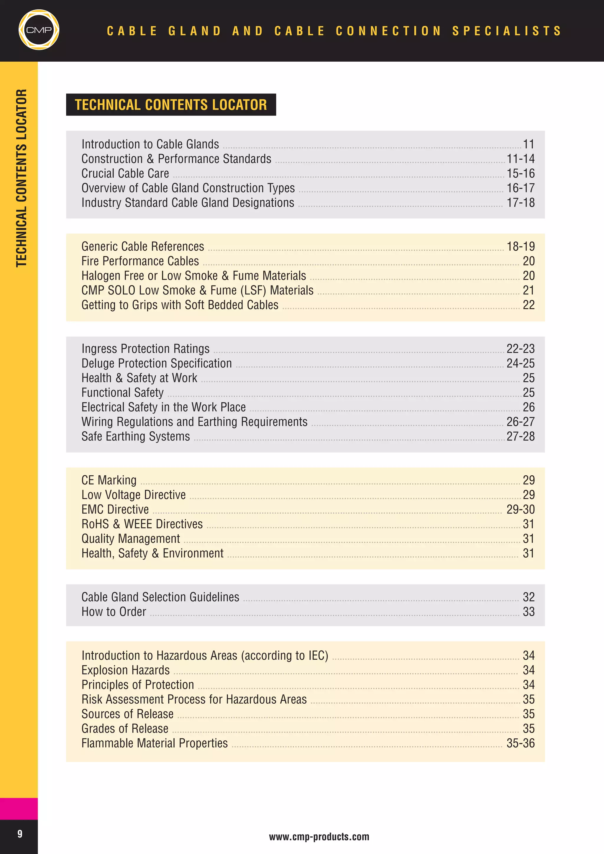 CMP Cable Glands - Hazardous Area Zones 1, 2, 21, 22 Flameproof (ATEX ...