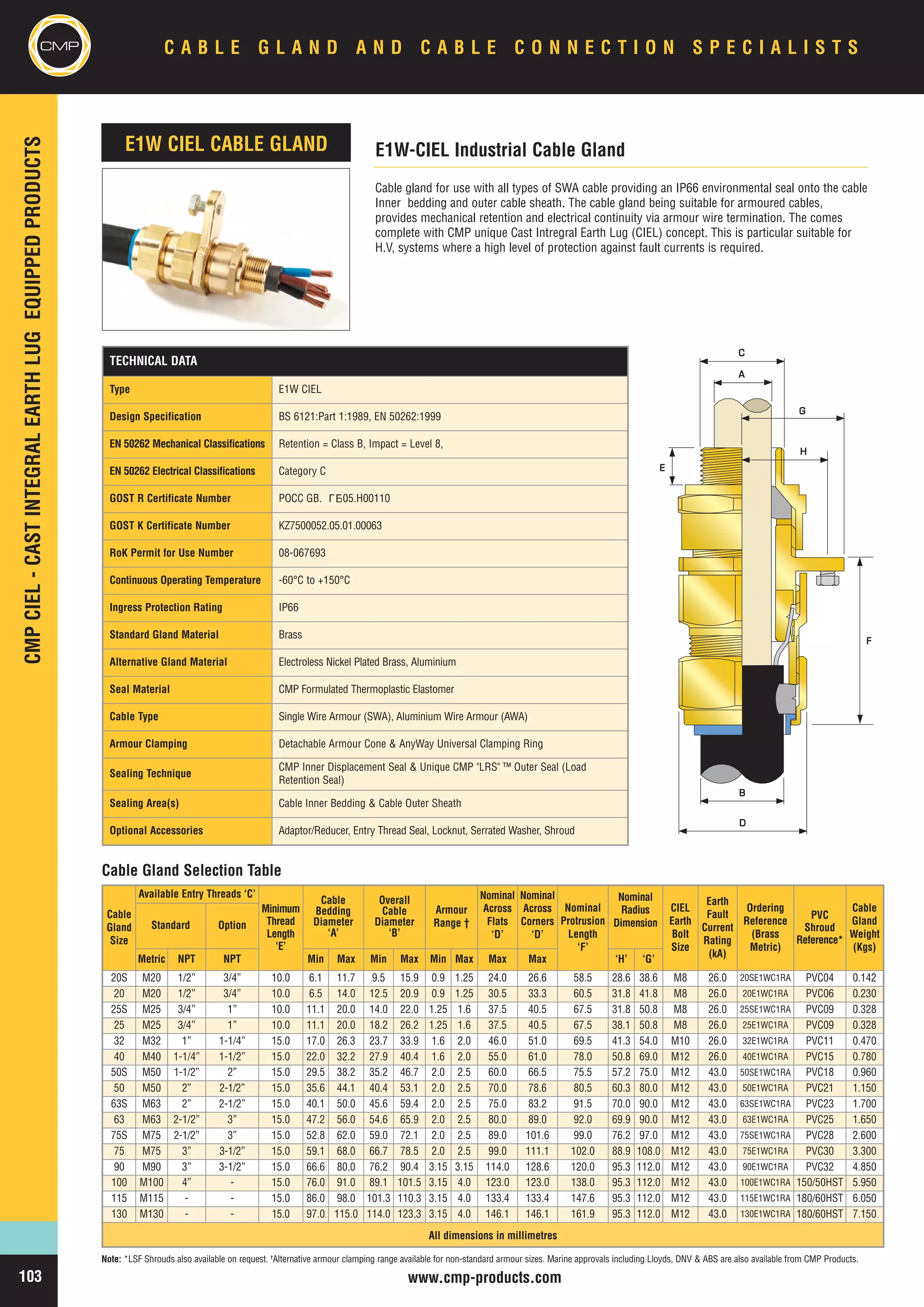 CMP Cable Glands - Hazardous Area Zones 1, 2, 21, 22 Flameproof (ATEX ...