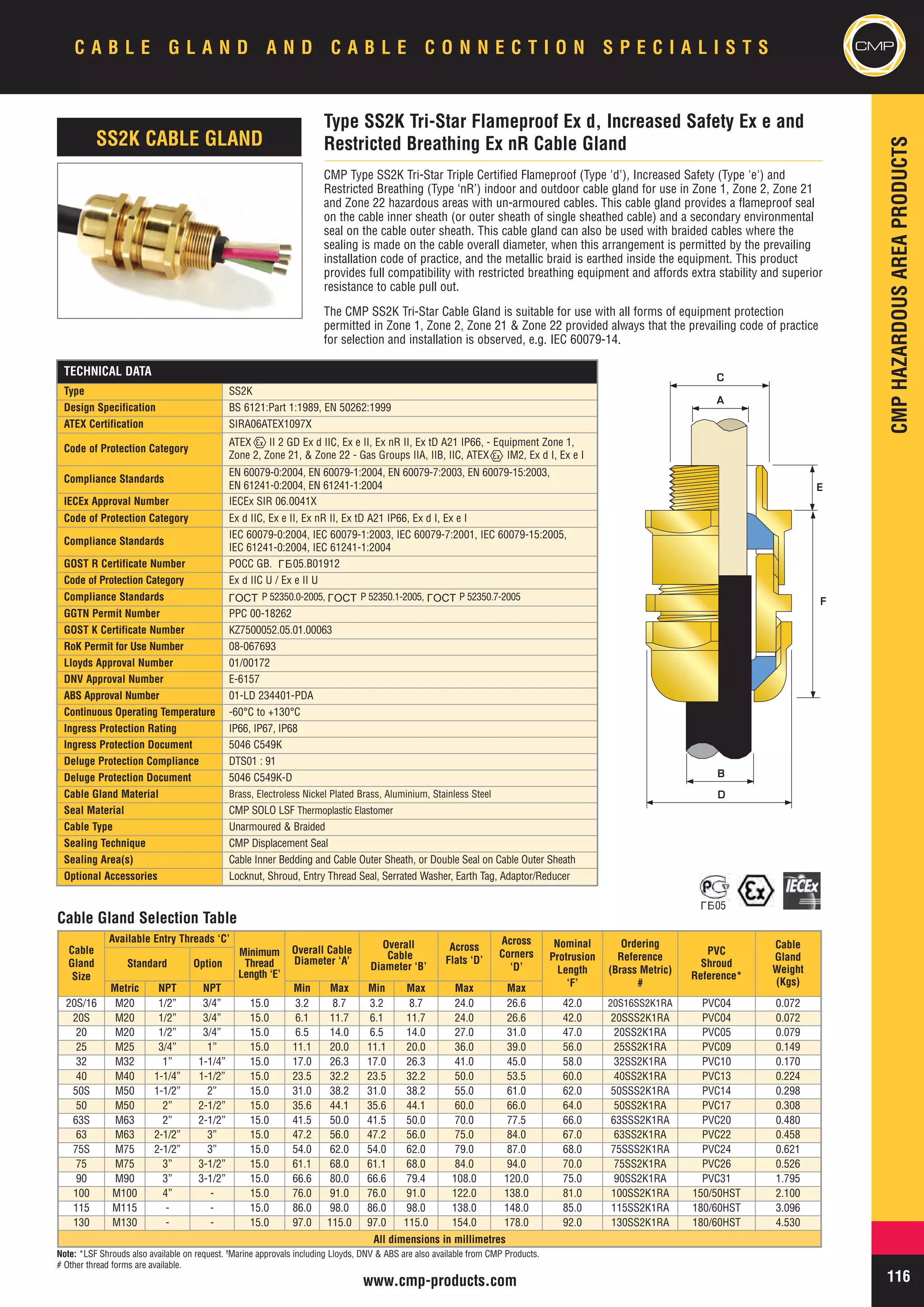 CMP Cable Glands - Hazardous Area Zones 1, 2, 21, 22 Flameproof (ATEX) Glands | PDF