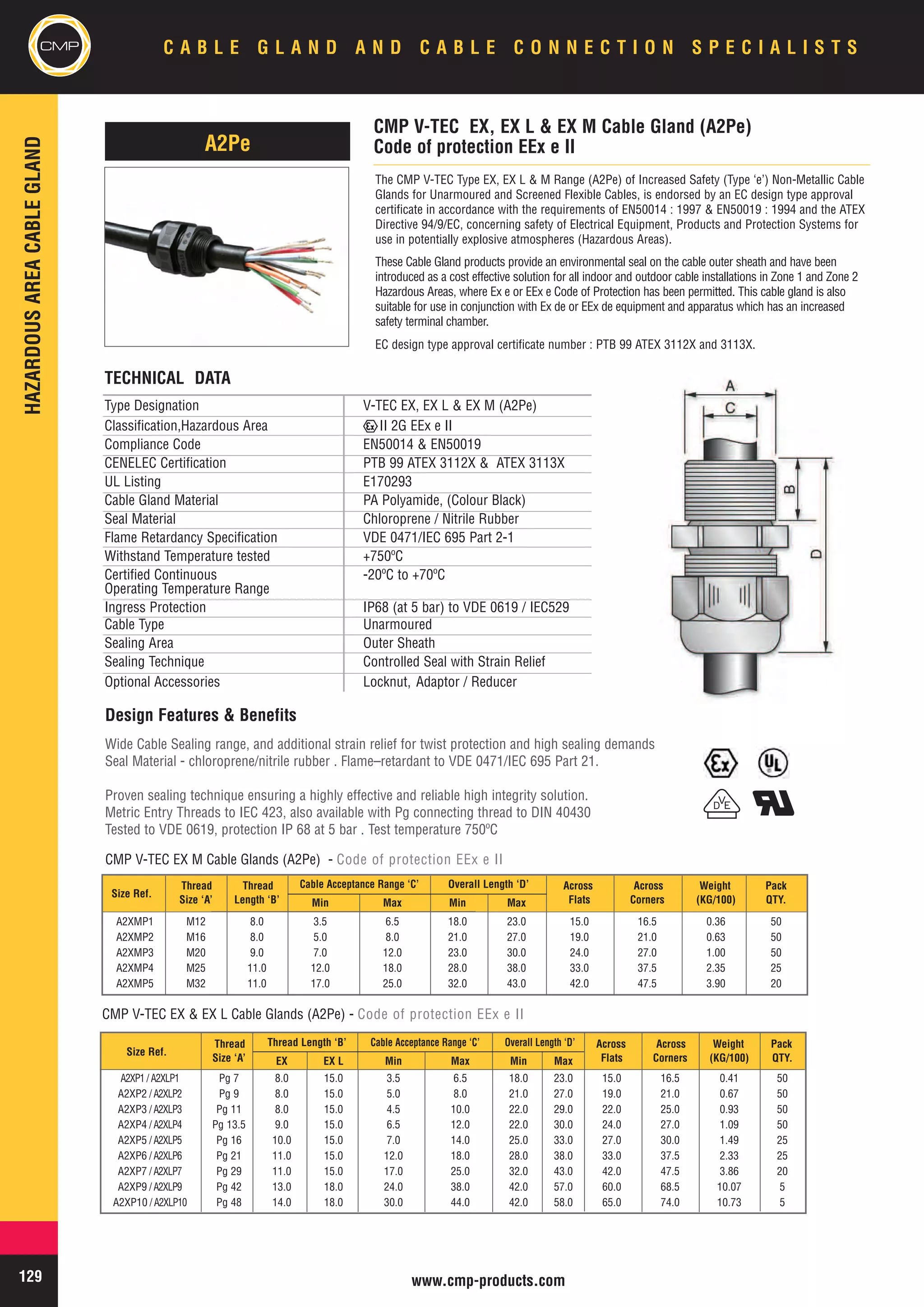 CMP Cable Glands - Hazardous Area Zones 1, 2, 21, 22 Flameproof (ATEX ...