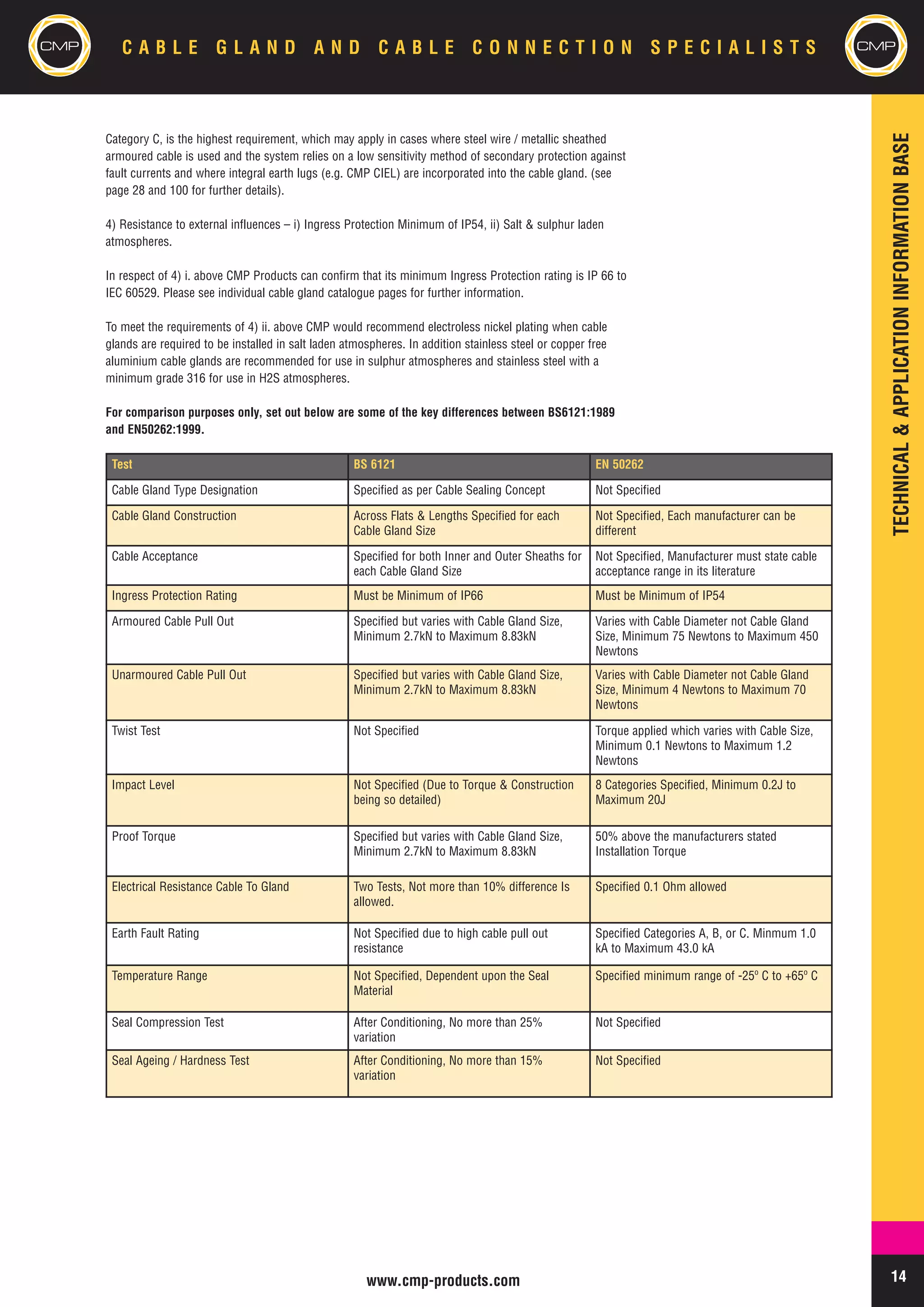 CMP Cable Glands - Hazardous Area Zones 1, 2, 21, 22 Flameproof (ATEX ...