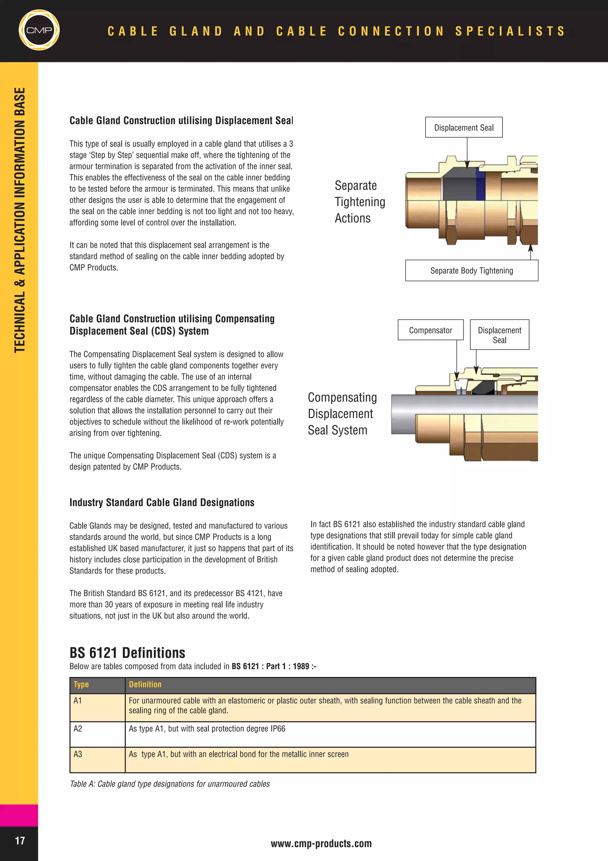 CMP Cable Glands - Hazardous Area Zones 1, 2, 21, 22 Flameproof (ATEX ...