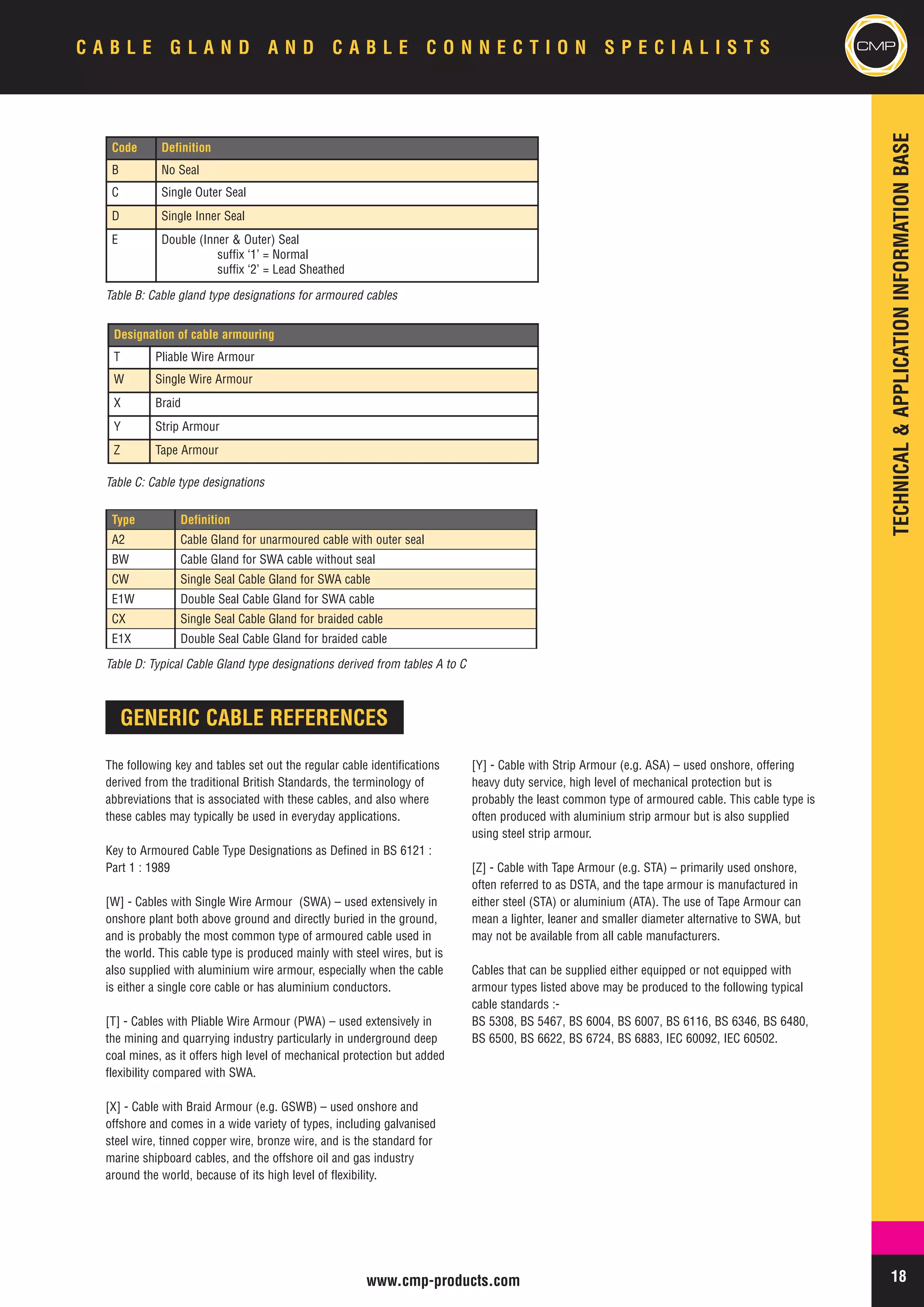 CMP Cable Glands - Hazardous Area Zones 1, 2, 21, 22 Flameproof (ATEX ...
