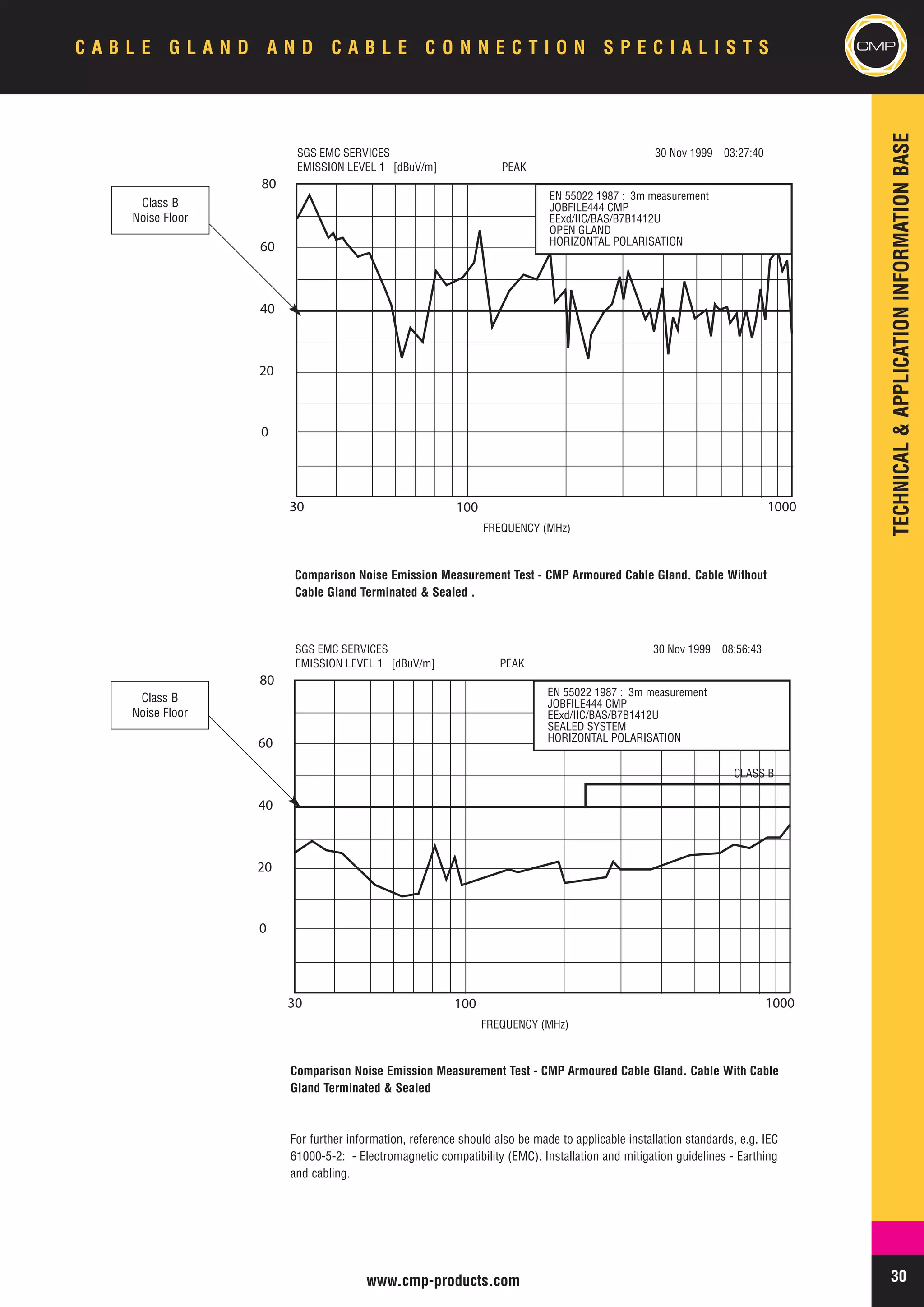 CMP Cable Glands - Hazardous Area Zones 1, 2, 21, 22 Flameproof (ATEX ...