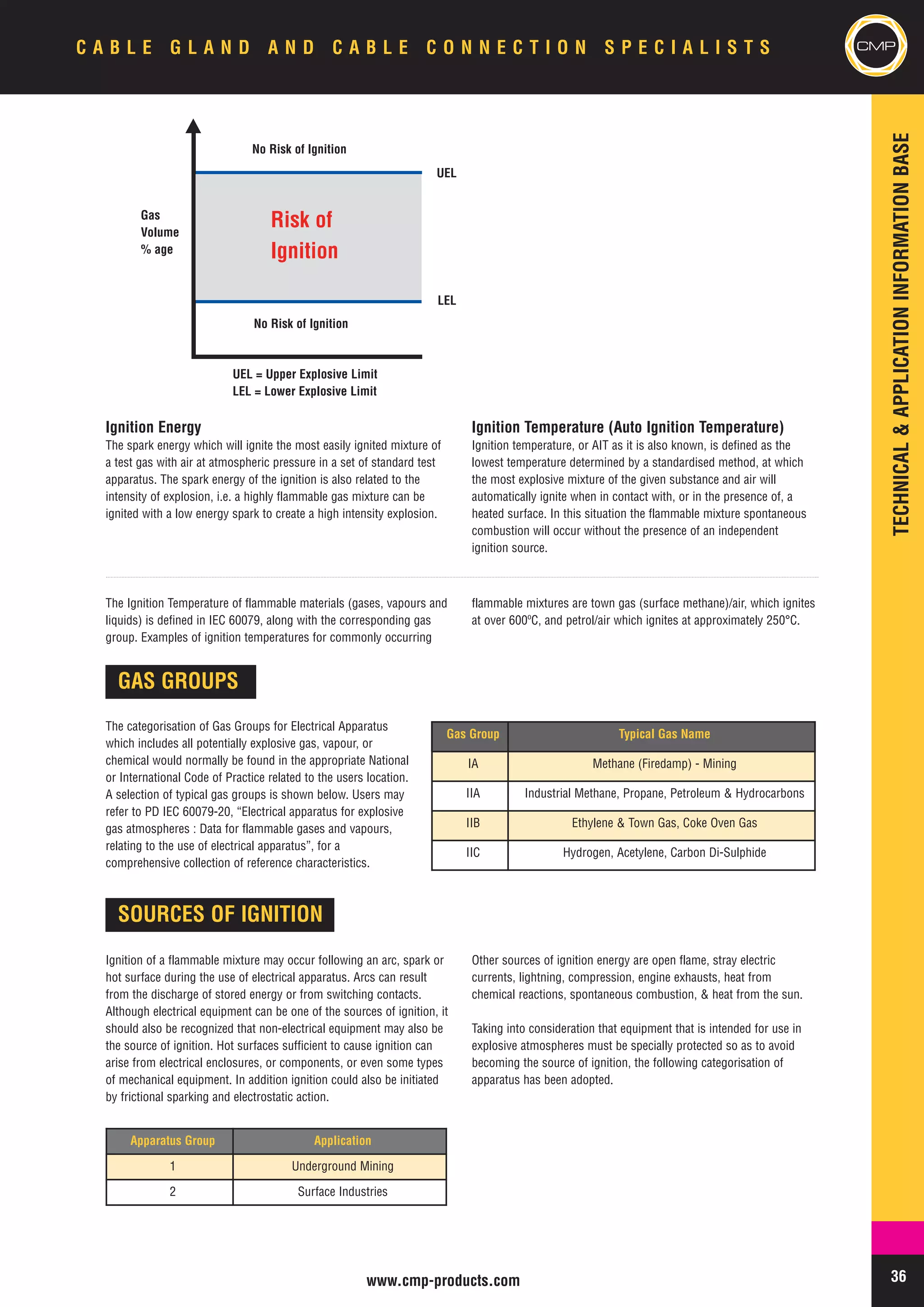 CMP Cable Glands - Hazardous Area Zones 1, 2, 21, 22 Flameproof (ATEX) Glands | PDF
