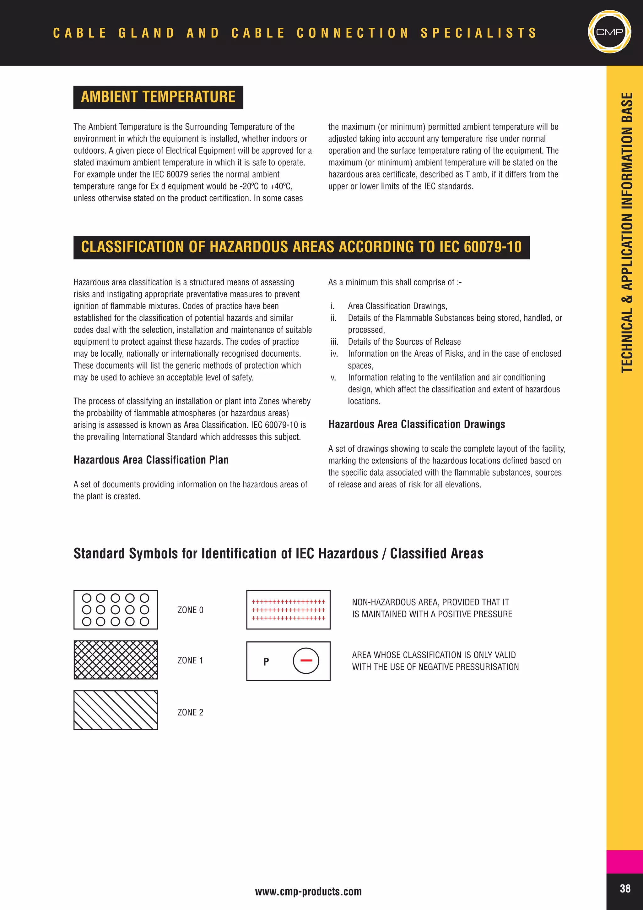 CMP Cable Glands - Hazardous Area Zones 1, 2, 21, 22 Flameproof (ATEX ...