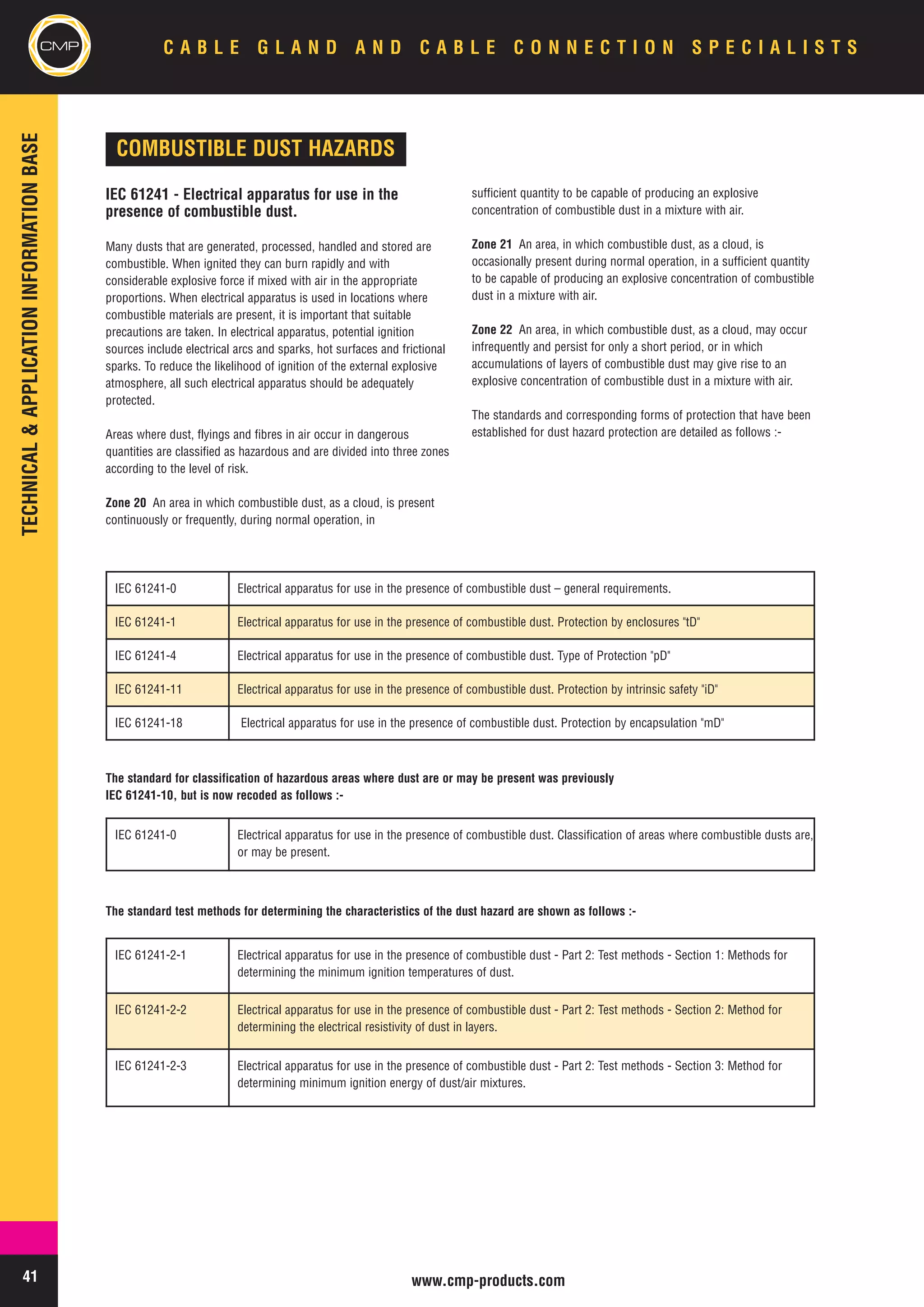 CMP Cable Glands - Hazardous Area Zones 1, 2, 21, 22 Flameproof (ATEX) Glands | PDF