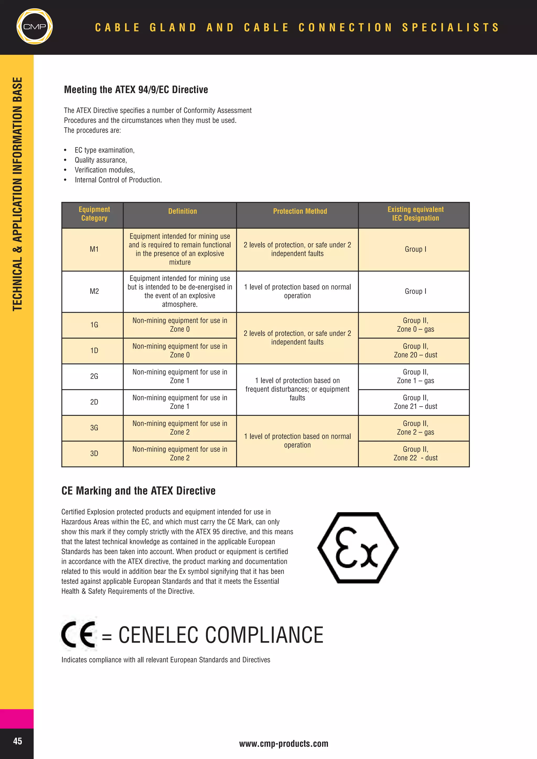 CMP Cable Glands - Hazardous Area Zones 1, 2, 21, 22 Flameproof (ATEX) Glands | PDF