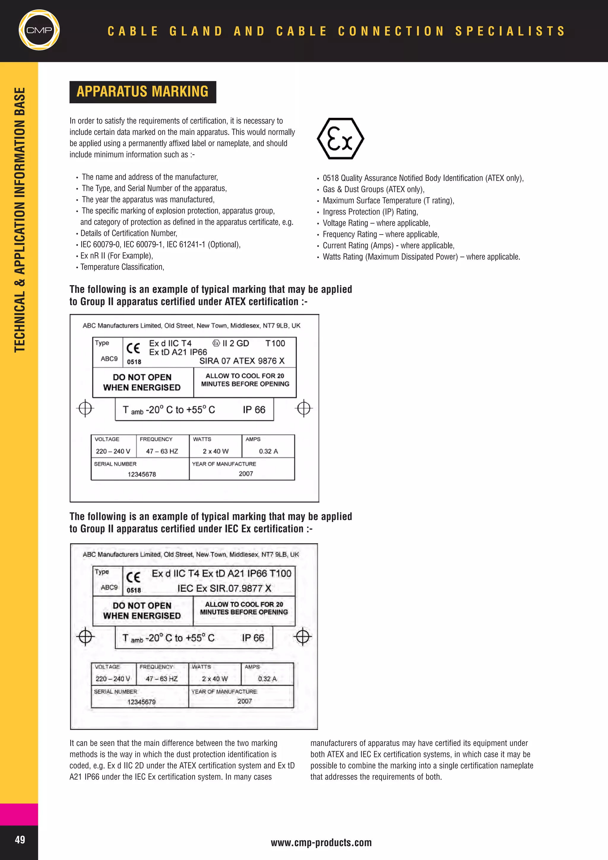 CMP Cable Glands - Hazardous Area Zones 1, 2, 21, 22 Flameproof (ATEX ...