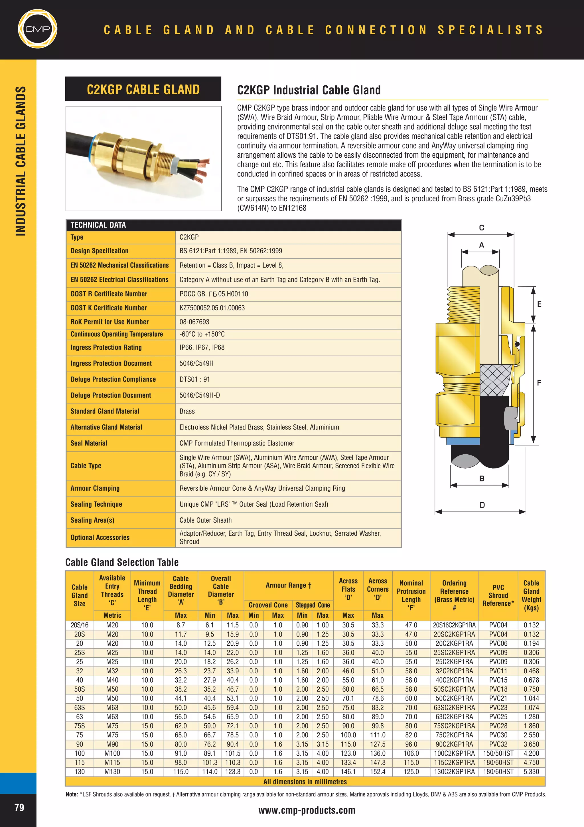 CMP Cable Glands - Hazardous Area Zones 1, 2, 21, 22 Flameproof (ATEX ...