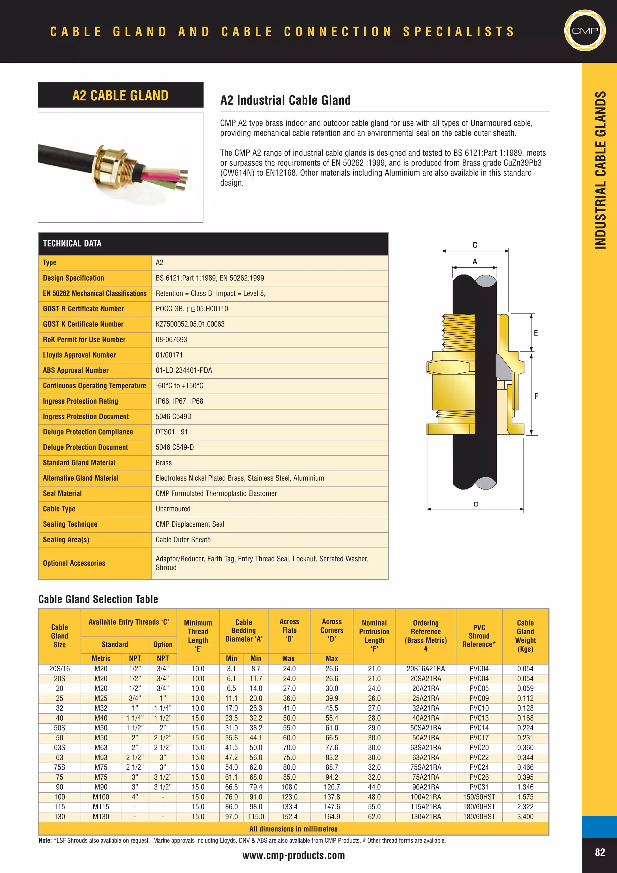 CMP Cable Glands - Hazardous Area Zones 1, 2, 21, 22 Flameproof (ATEX ...