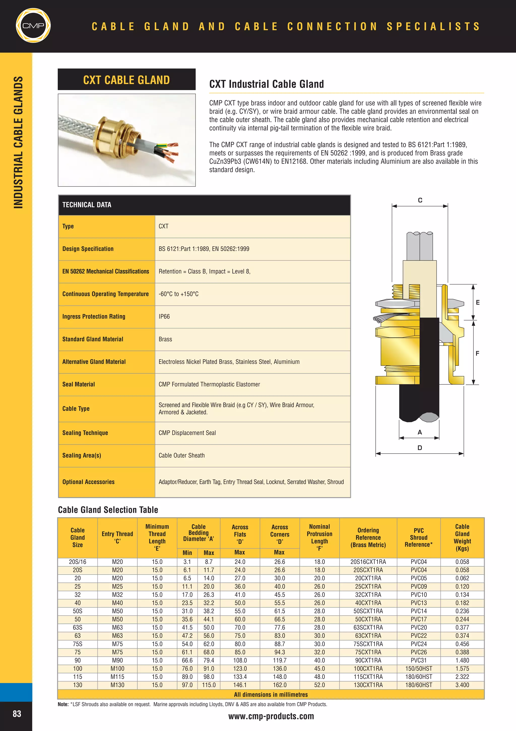 CMP Cable Glands - Hazardous Area Zones 1, 2, 21, 22 Flameproof (ATEX ...