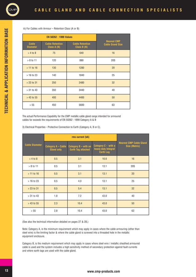 CMP Cable Glands - Hazardous Area Zones 1, 2, 21, 22 Flameproof (ATEX ...