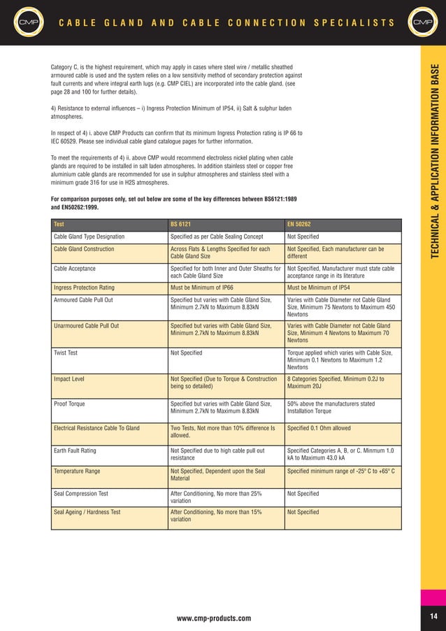 CMP Cable Glands - Hazardous Area Zones 1, 2, 21, 22 Flameproof (ATEX ...