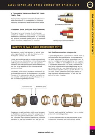 CMP Cable Glands - Hazardous Area Zones 1, 2, 21, 22 Flameproof (ATEX ...