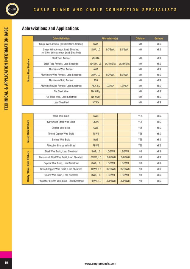 CMP Cable Glands - Hazardous Area Zones 1, 2, 21, 22 Flameproof (ATEX ...