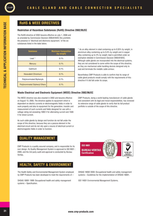 CMP Cable Glands - Hazardous Area Zones 1, 2, 21, 22 Flameproof (ATEX ...