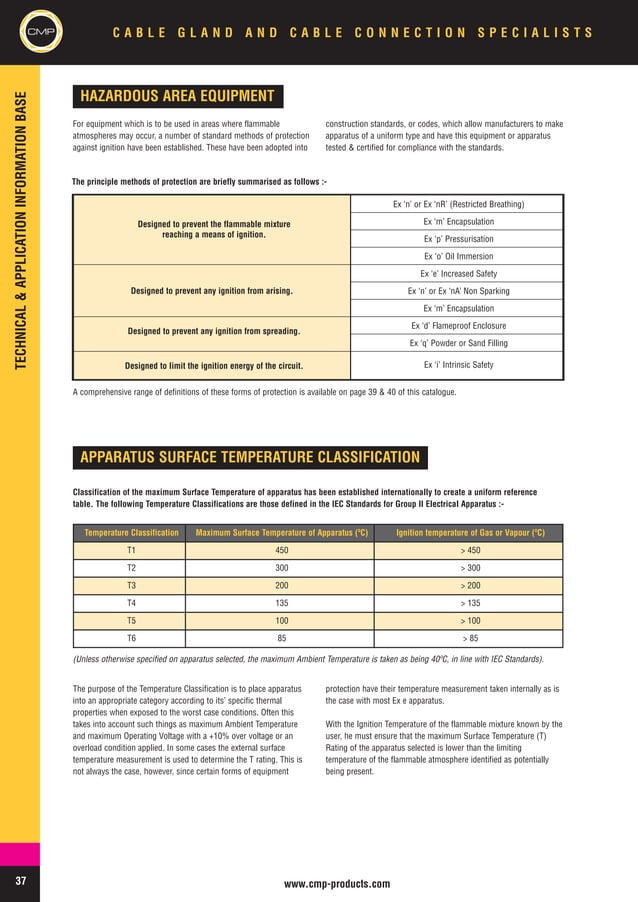 CMP Cable Glands - Hazardous Area Zones 1, 2, 21, 22 Flameproof (ATEX ...