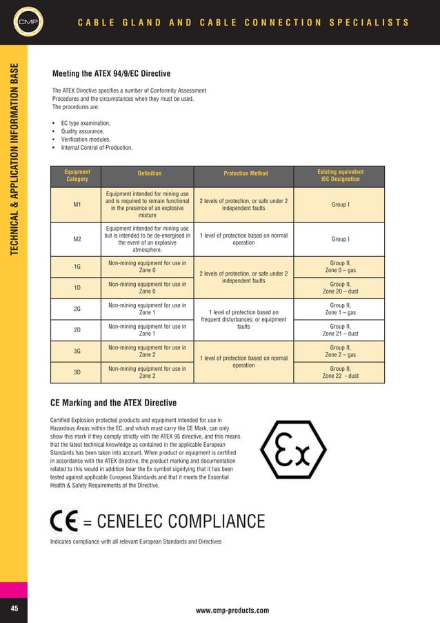 CMP Cable Glands - Hazardous Area Zones 1, 2, 21, 22 Flameproof (ATEX) Glands | PDF