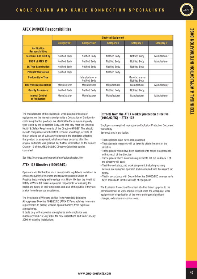 CMP Cable Glands - Hazardous Area Zones 1, 2, 21, 22 Flameproof (ATEX ...