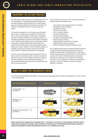 CMP Cable Glands - Hazardous Area Zones 1, 2, 21, 22 Flameproof (ATEX ...