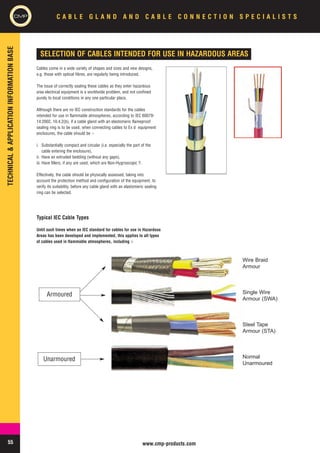 CMP Cable Glands - Hazardous Area Zones 1, 2, 21, 22 Flameproof (ATEX ...