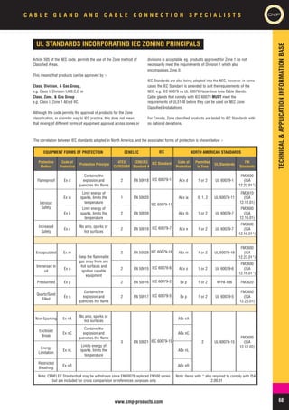 CMP Cable Glands - Hazardous Area Zones 1, 2, 21, 22 Flameproof (ATEX ...
