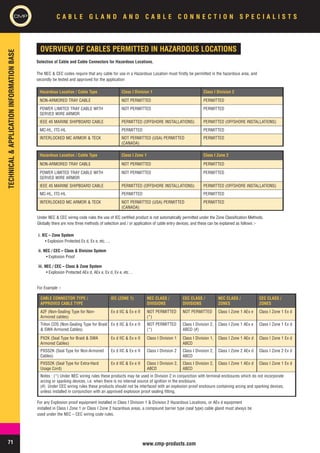 CMP Cable Glands - Hazardous Area Zones 1, 2, 21, 22 Flameproof (ATEX) Glands | PDF