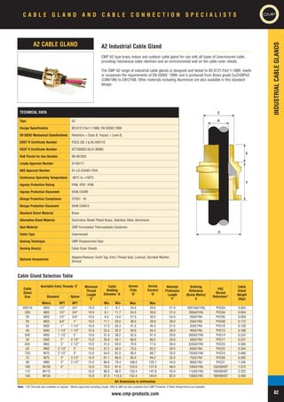 CMP Cable Glands - Hazardous Area Zones 1, 2, 21, 22 Flameproof (ATEX ...