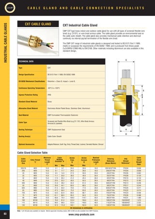 CMP Cable Glands - Hazardous Area Zones 1, 2, 21, 22 Flameproof (ATEX ...