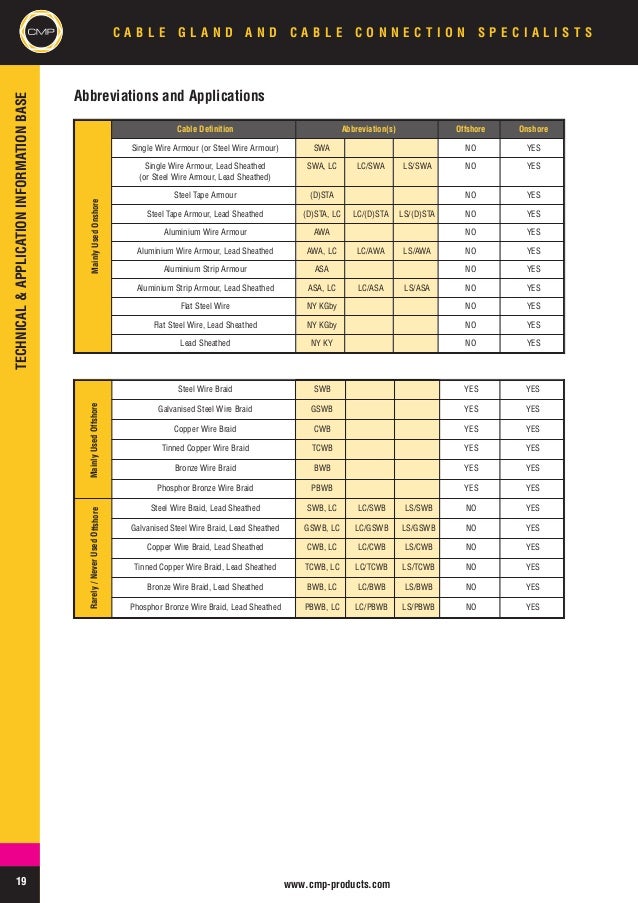 Cmp Gland Size Chart