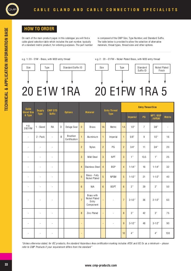 CMP Cable Glands - Hazardous Area Zones 1, 2, 21, 22 Flameproof (ATEX…