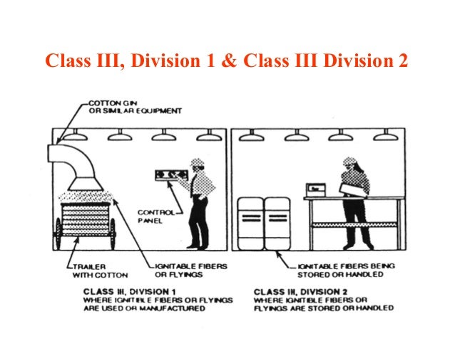 Hazardous classified locations