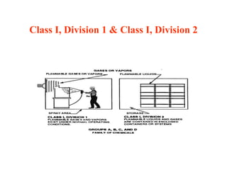 HAZARDOUS CLASSIFIED LOCATIONS.ppt