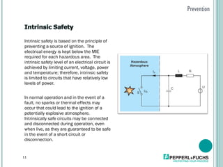 Hazardous location protection methods e book by pepperl+ fuchs | PPT