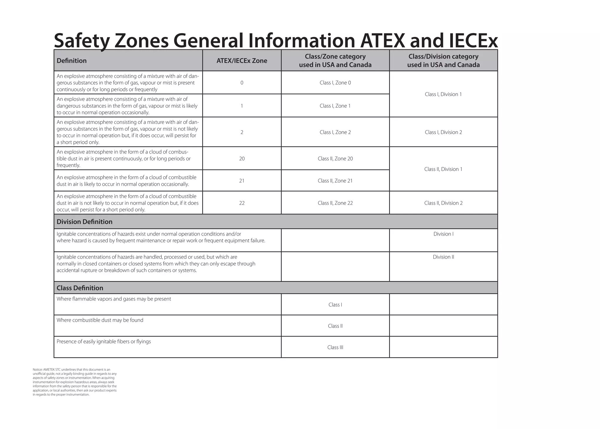 Learn more on hazardous locations illustrated, ATEX and IECEx zones | PDF