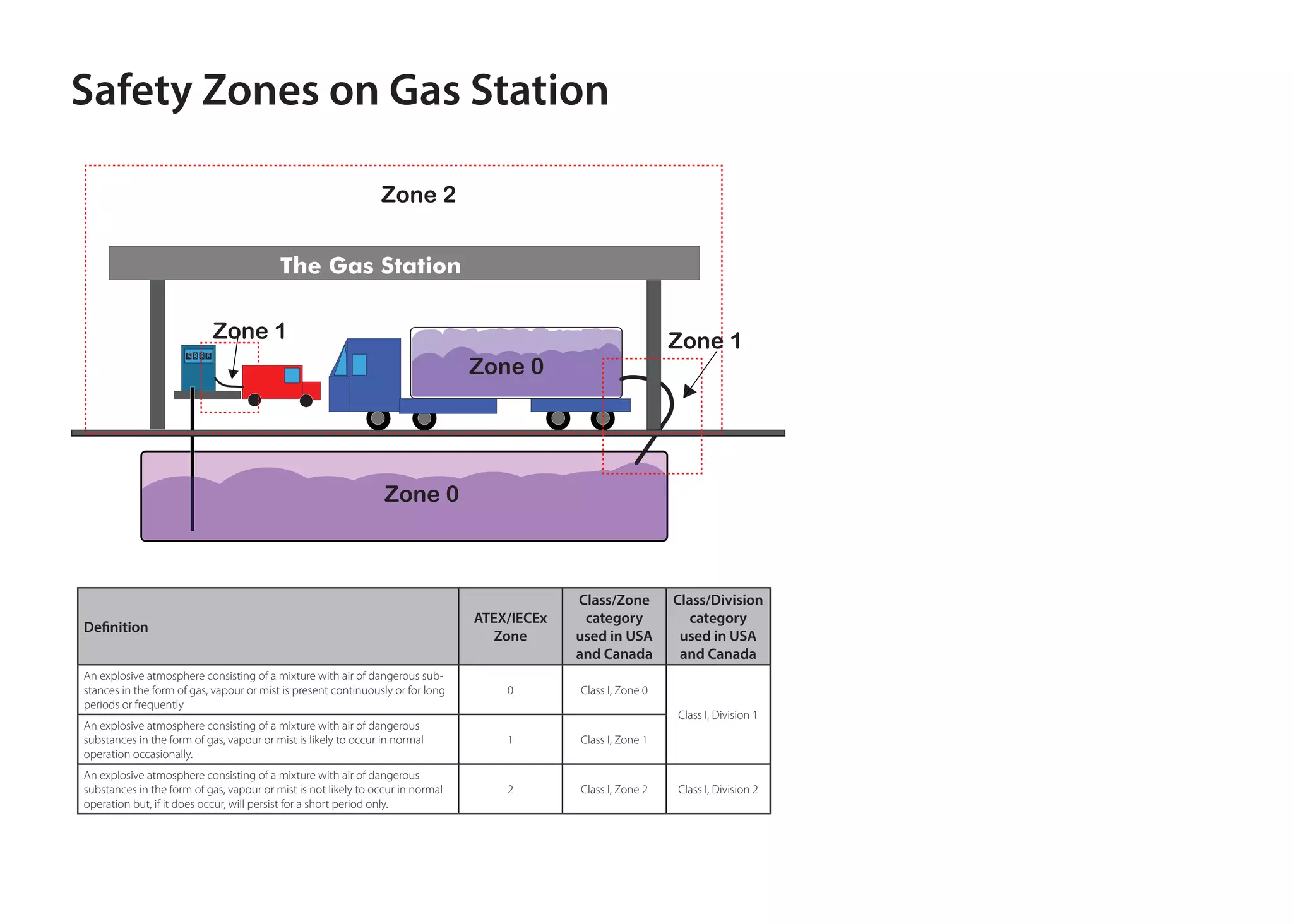 Learn more on hazardous locations illustrated, ATEX and IECEx zones | PDF