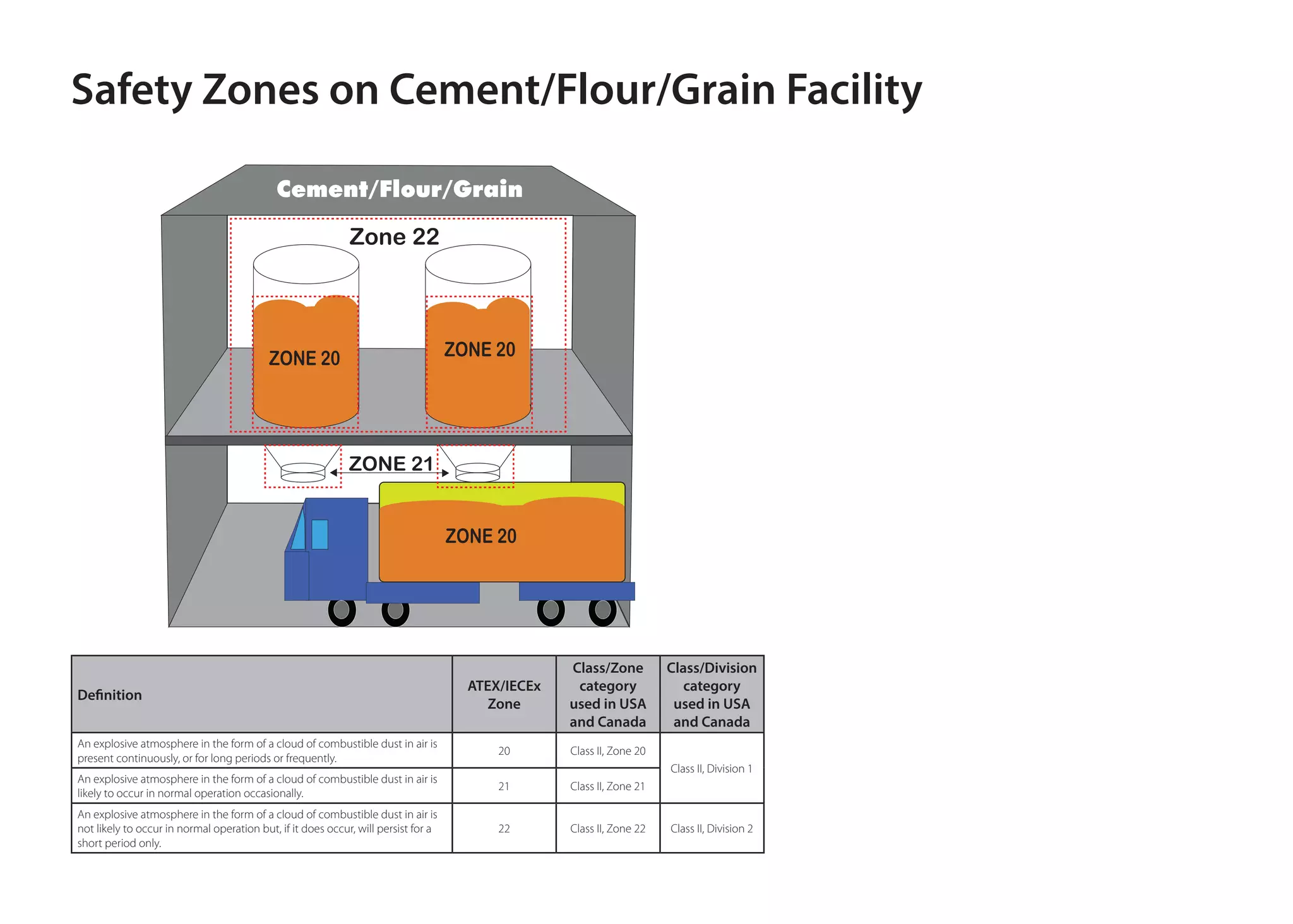 Learn more on hazardous locations illustrated, ATEX and IECEx zones | PDF