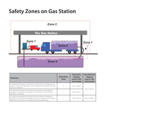 Learn more on hazardous locations illustrated, ATEX and IECEx zones | PDF