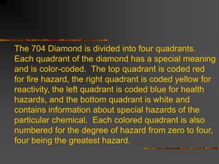 Hazardous_Materials.ppt nnnnnnnnnnnnnnnnn | PPT