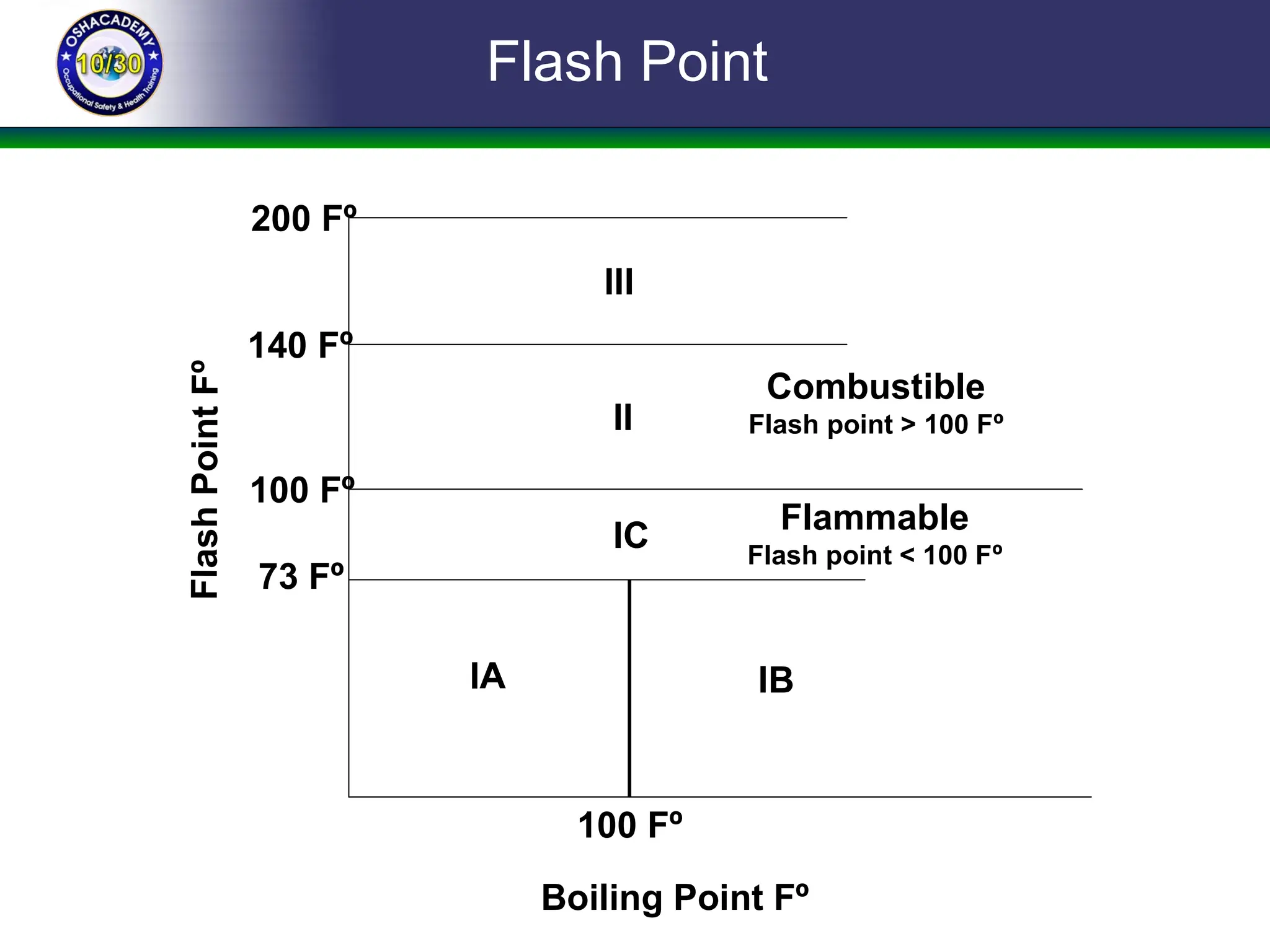 Hazardous Materials handling, storage and disposal | PPT