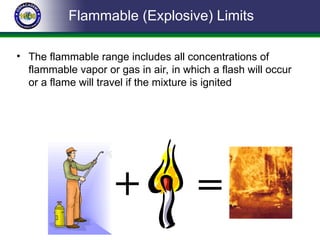Hazardous Materials handling, storage and disposal | PPT
